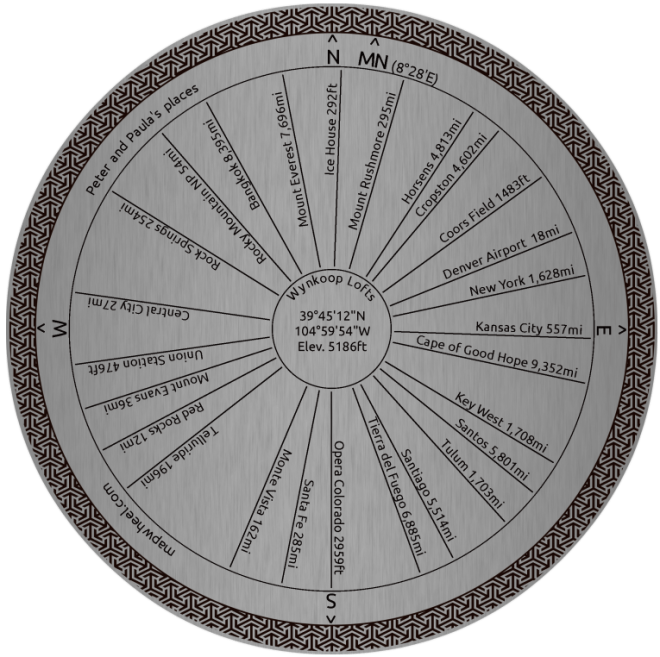 My mapwheel story – small world, live large